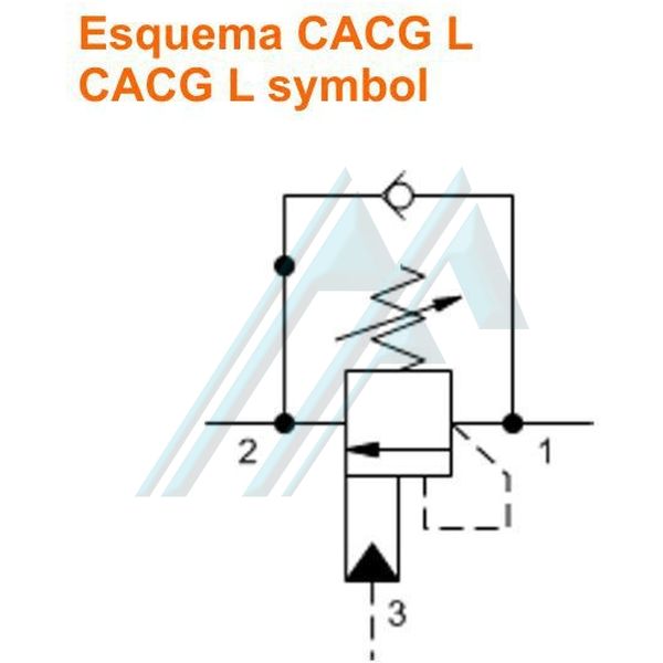 Гидравлический предохранительный клапан CACG серии SUN