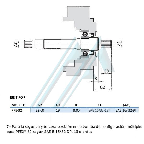 Лопастной насос ATOS PFE-32 (PMax 300 бар)
